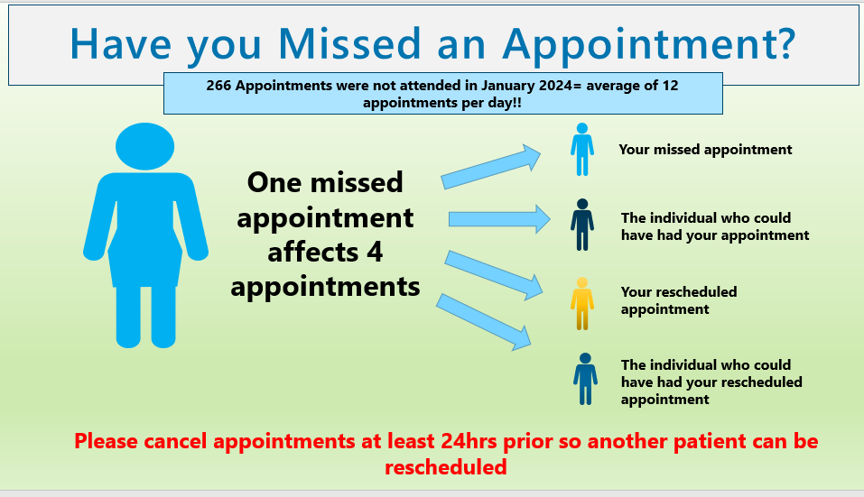 Appointments - Stockport Medical Group